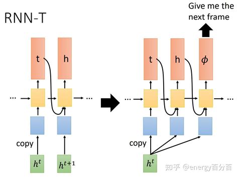 语音识别 speech recognition 综述 知乎