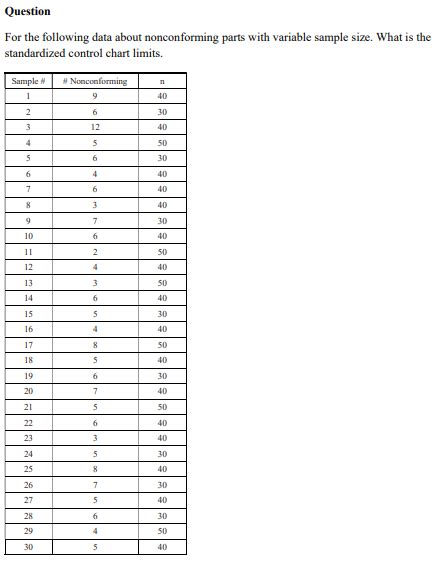 Solved For The Following Data About Nonconforming Parts With