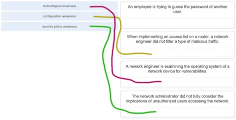 Chapter Flashcards Quizlet