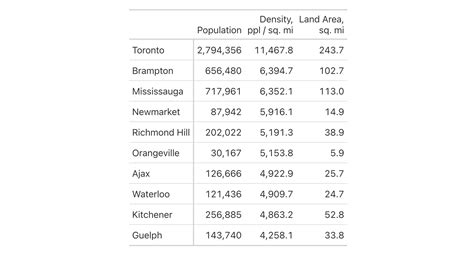 Get A Conversion Factor Across Two Measurement Units Of A Given Class Unit Conversion Gt