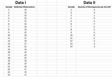 Solved Statistical Process Control, SPC Data I A | Chegg.com