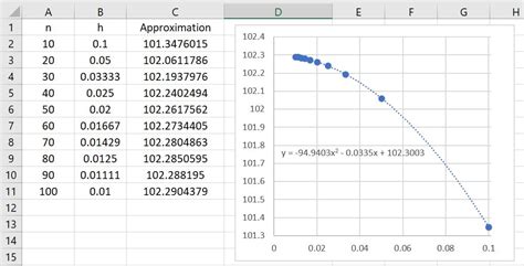 Thoughts On Numerical Integration Part 9 Midpoint Rule And