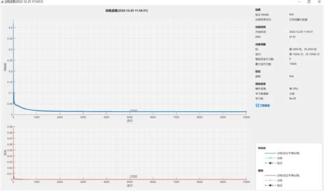 麻雀优化算法ssa结合lstm做时间序列单输入单输出预测模型，要求数据是单列的时间序列数据，直接替换数据就 mynxy 博客园