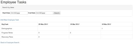 Db View In Net Core Stack Overflow