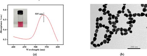 Figure 2 From In Situ Collection And Rapid Detection Of Pathogenic Bacteria Using A Flexible