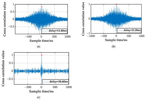 Research On Time Delay Estimation Method Of Partial Discharges Signal