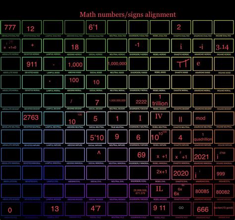 More Completed Number Chart R AlignmentCharts