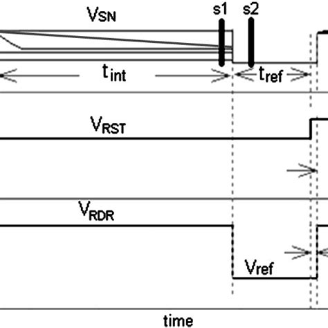 Double Sampling Voltage Reference Signal Scheme Download Scientific
