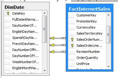 Sql Adventure Works Database Query Producing Empty Output Stack