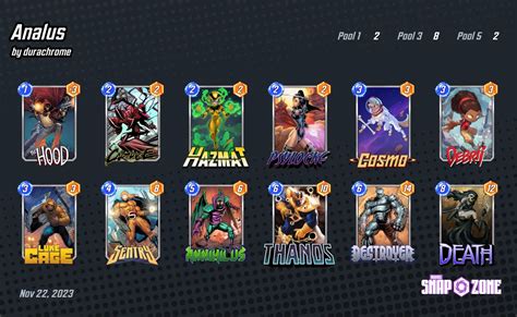 Analus Decks Marvel Snap Zone