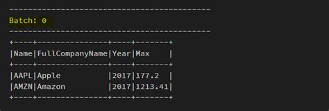 Spark Streaming Join With Static Data Projectpro