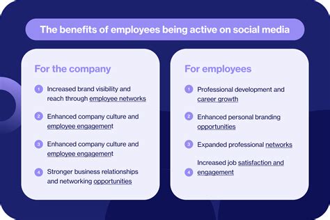 Employee Social Media Guide Balancing Authenticity And Professionalism