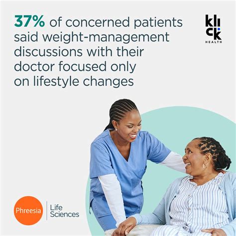 Phreesia And Klick Survey On Weight Management Phreesia Network