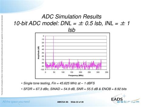 ppt adc front end design considerations for telecommunication