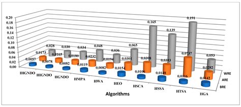Applied Sciences Free Full Text A Local Search Based Generalized