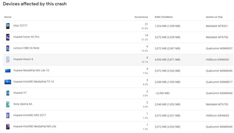 Android Content Res Resources NotFoundException Issue Unity Technologies Unity