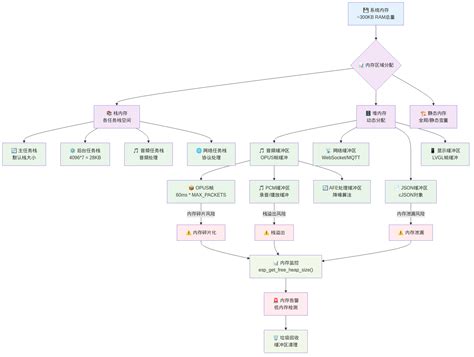 【图文版】aiot 小智 ai 聊天机器人 esp32 项目源码图解 小智ai开源项目 csdn博客