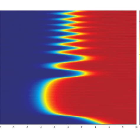 Simulation Of A Travelling Wave With Speed V 01 Approaching An