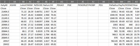 Vba Proceed To Next Empty Cell If A Condition Is Met Stack Overflow