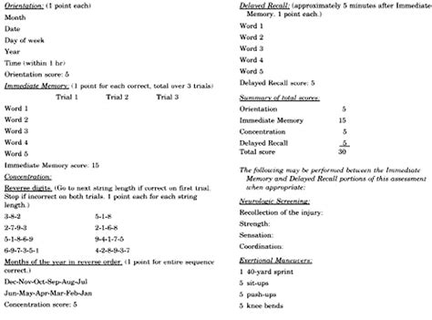 Figure 1 From Sideline Management Of Concussion Semantic Scholar