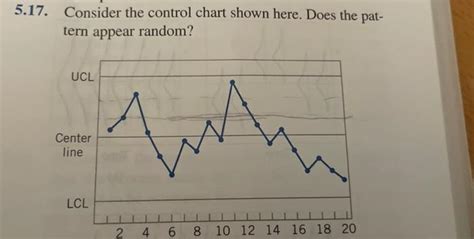 Solved Consider The Control Chart Shown Here Does The Chegg