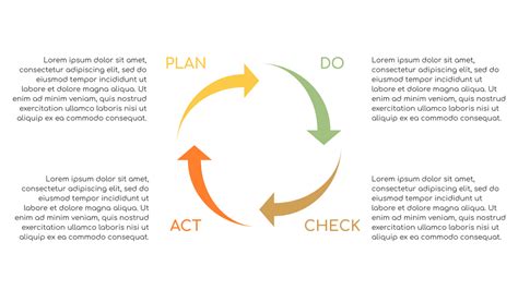 Pdca Framework For Problem Solving Pdca Models Template