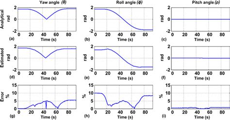 fpga based fused smart sensor for dynamic and vibration parameter
