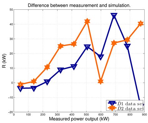 Wind Turbine Power Curve Upgrades Part Ii
