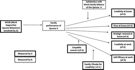 First Model Behavioral Support As An Antecedent Of Enrichment Outcomes