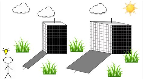 Principal Component Analysis The Basics Of Dimensionality Reduction
