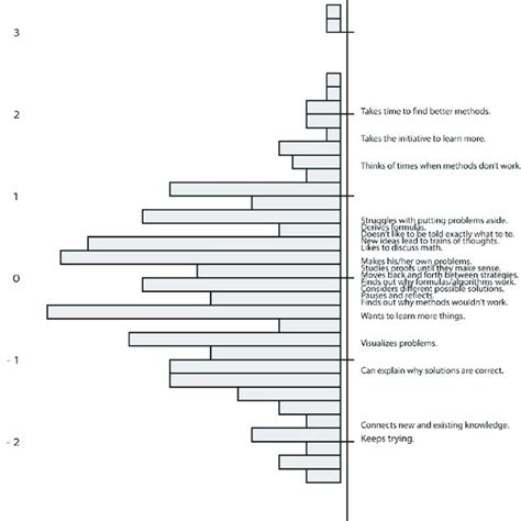 Mathematical Identity In Stem Note The Locations Of Some