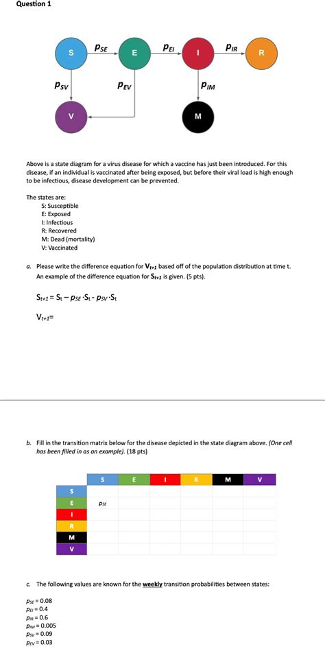 Can You Please Help Me Fill Out Part B I Have Done Chegg Com