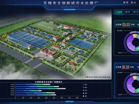 工业软件界面 穆暮忆 站酷zcool