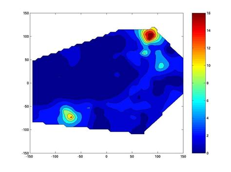 4 Mean Of The Predictive Distribution Download Scientific Diagram