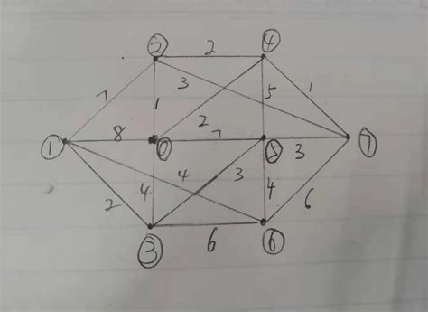图 迪杰斯特拉（dijkstra）算法详解（含全部代码）word文档免费下载亿佰文档网