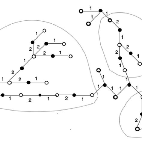 Loop Example A With Its Control Flow Graph B Download Scientific