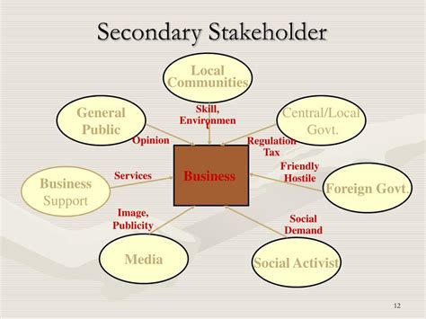 Ppt Stakeholders And Powerpoint Presentation Free Download Id 1483072