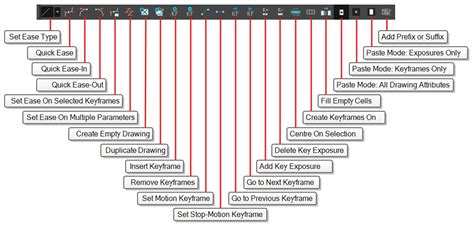 Harmony Advanced Documentation Timeline View Toolbar