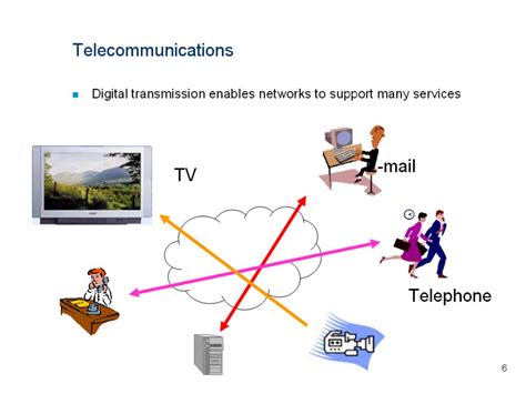 Ppt 37110121 Introduction To Communication Theory Powerpoint Presentation Id 2073456