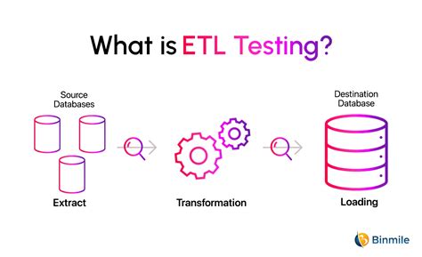 Etl Testing Comprehensive Guide To Etl Testing Key Concepts And