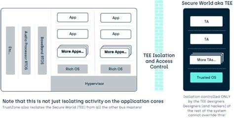 What Is Trusted Execution Environment TEE How Does It Work Trustonic