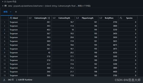 利用 Apache Spark 和 Databricks 进行企鹅种类预测的机器学习实践入门 Ew帮帮网