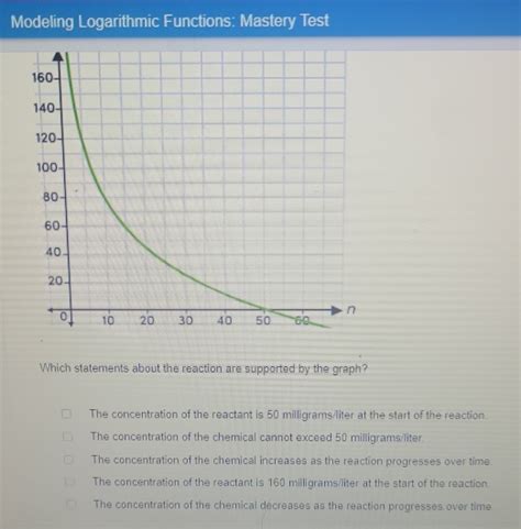 Solved Modeling Logarithmic Functions Mastery Test Which Statements