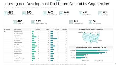 Learning And Development Dashboard Offered By Organization Guidelines PDF