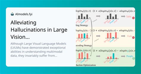 Alleviating Hallucinations In Large Vision Language Models Through