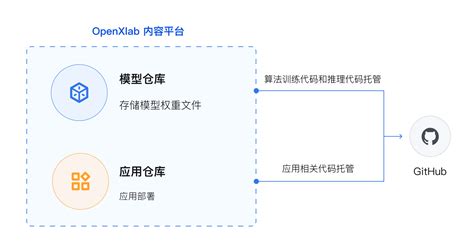平台介绍 Openxlab浦源 文档中心