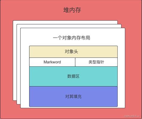 7 jvm对象内存布局 csdn博客