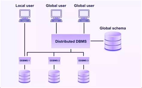Databases For Andriod App Development