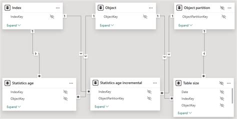 Sql Server Monitoring Statistics Flemming Haurum
