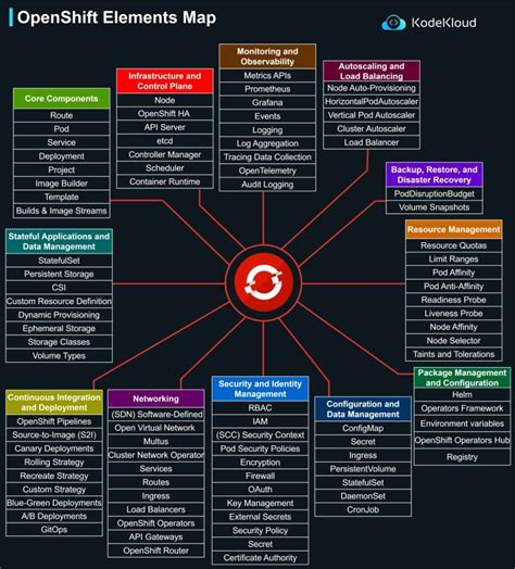 Bharath Kumar Reddy On Linkedin Cloud Devops Devops Aws Azure